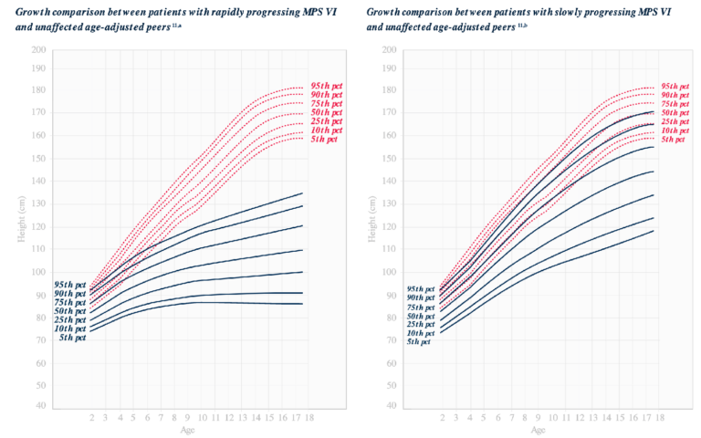Types of MPS - BioMarin MPS DSE HCP EN-GB
