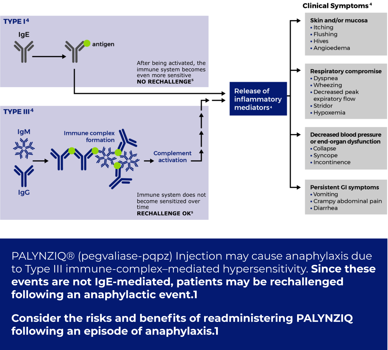 Safety Profile Palynziq HCP safety-profile-palynziq-hcp